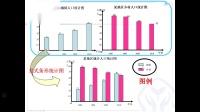 复式条形统计图.mp4