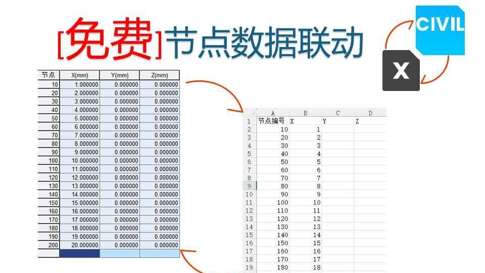 拒绝复制粘贴,使用ToCivil实现Civil和Excel节点坐标丝滑联动