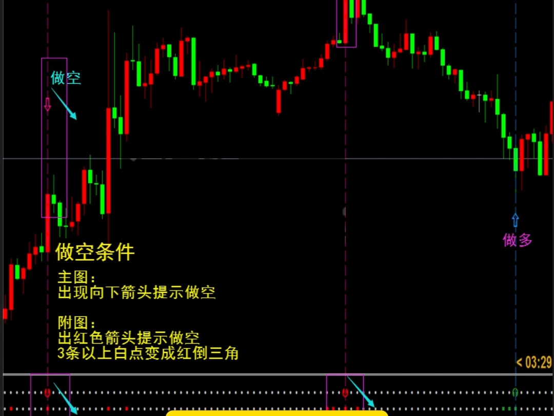 大王财经|「免费指标」万剑合一多周期共振,MT4指标分析模板,外汇...