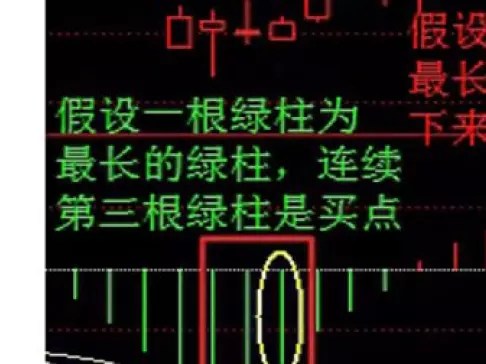 MACD波段买卖法-散户也疯狂!