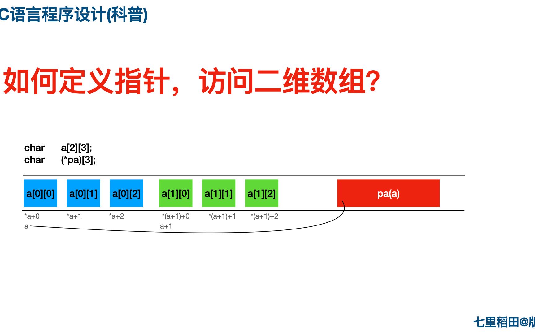 5讲解如何定义指针访问二维数组?
