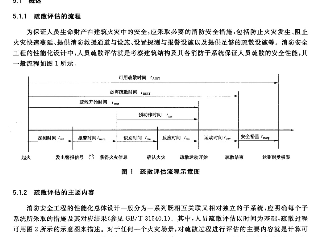 消防安全工程(GBT 31593.9-2015 ):人员疏散模拟--正文部分