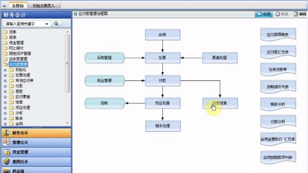 K3金蝶ERP应收应付管理培训