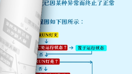 PLC故障查找流程图#plc编程入门教程 #零基础学电工 #plc
