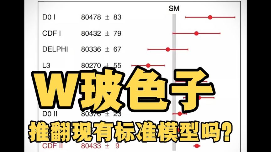普通人怎么理解,W玻色子质量实验值和理论值相7个标准差?