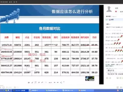 百度竞价教程之如何进行帐户数据分析