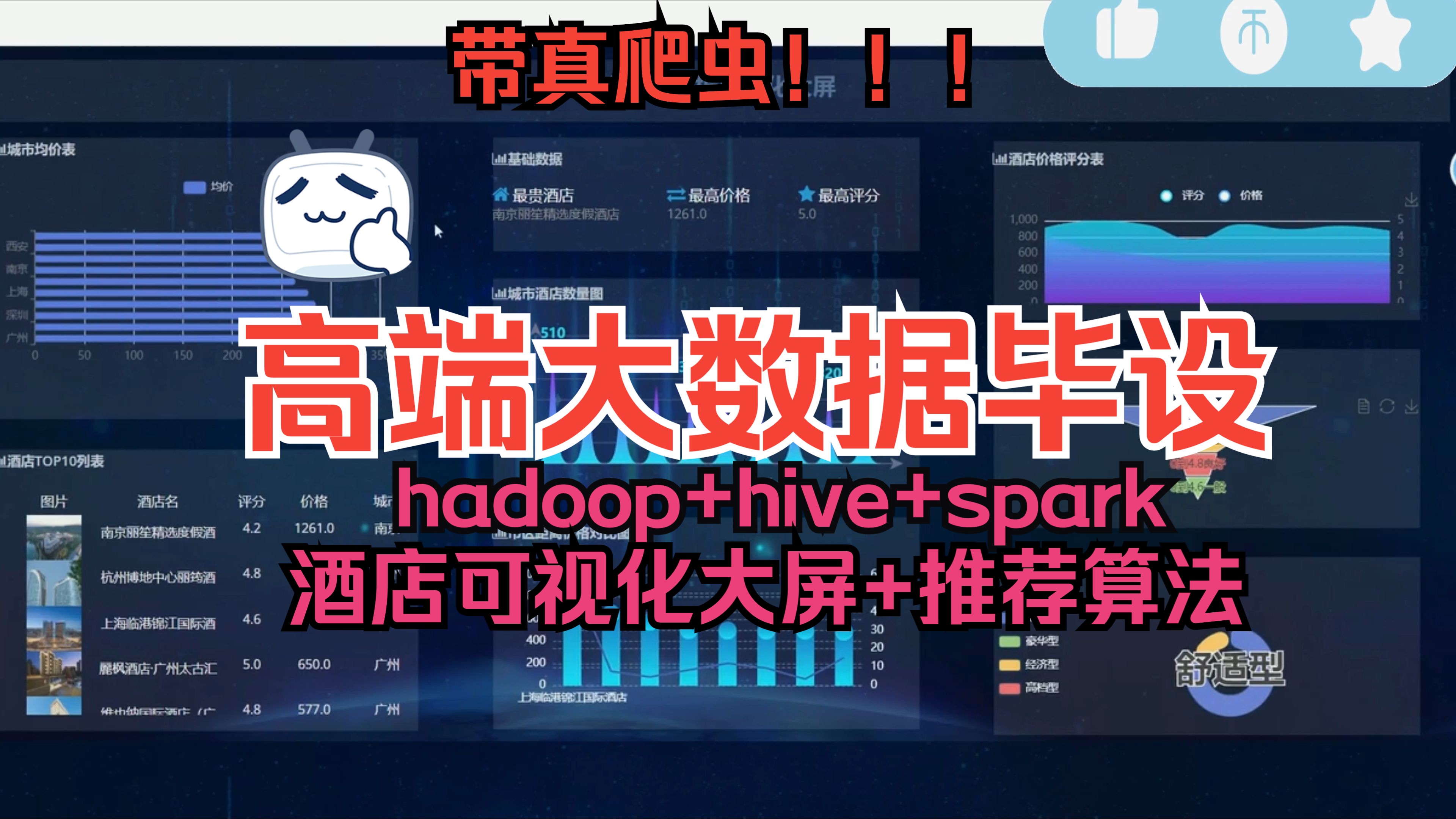 计算机毕业设计hadoop+spark+hive酒店推荐系统 酒店数据分析可视化...