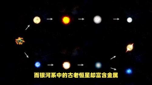 震撼!恒星从诞生到毁灭全过程,揭开宇宙亿万年的终极秘密!