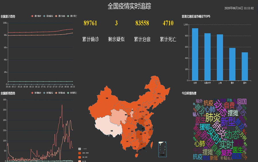 用Python爬取新冠肺炎疫情各个国家和地区的实时统计数据