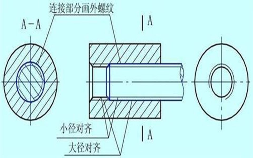 螺纹的形成、五要素、规定画法