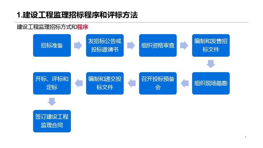 5.1建设工程监理招标程序和评标方法