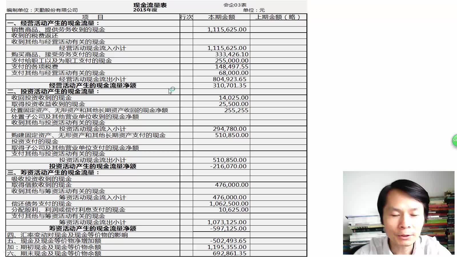 生产型企业财务报表_审计报告财务报表_财务报表项目分析