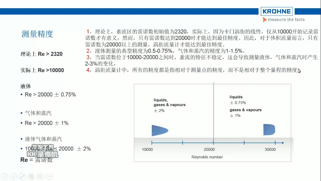 科隆涡街流量计安装