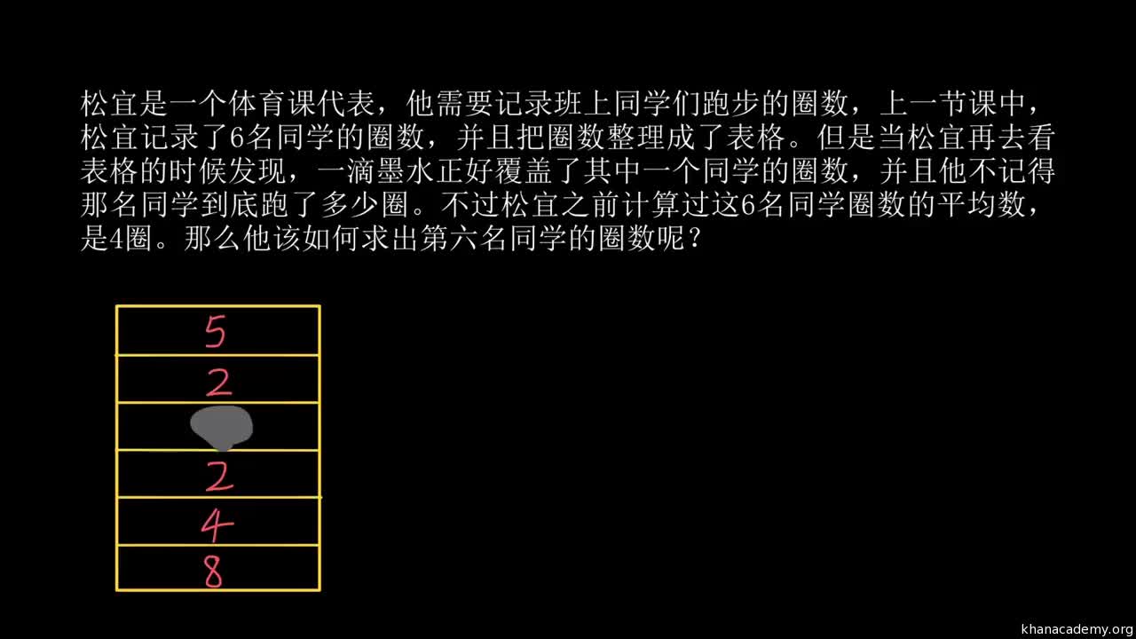 【KhanAcademy】数学四年级-平均数与条形统计图-平均数