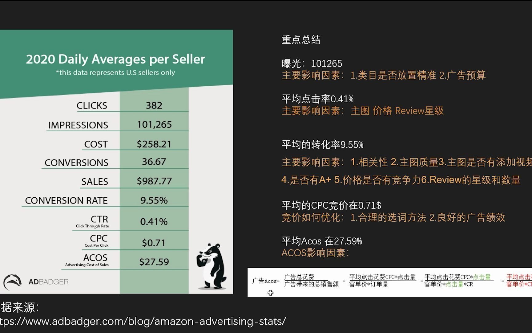 跨境电商|2020亚马逊美国站卖家广告大数据分享