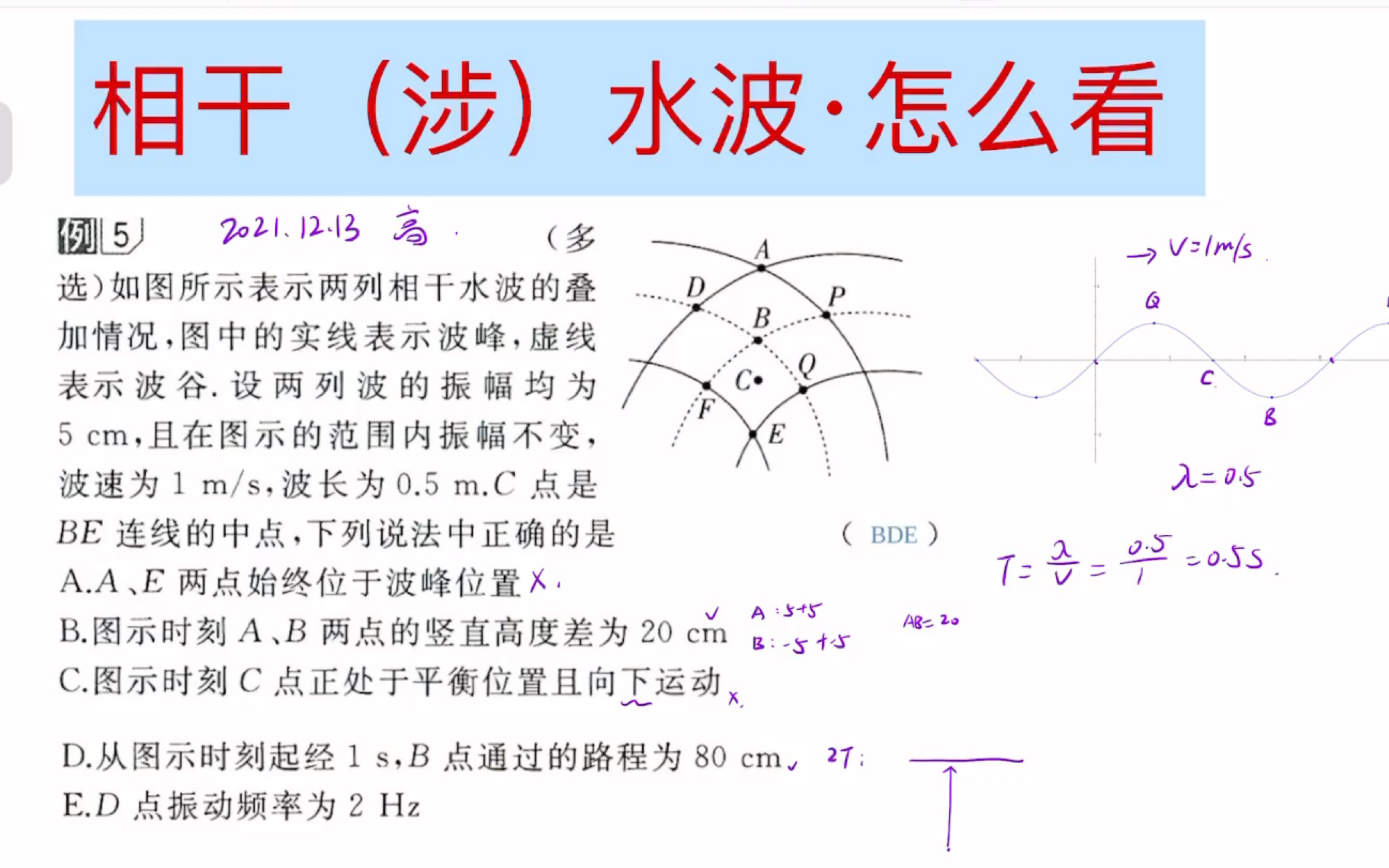 【小高老师】简谐波·干涉叠加·俯视图怎么看