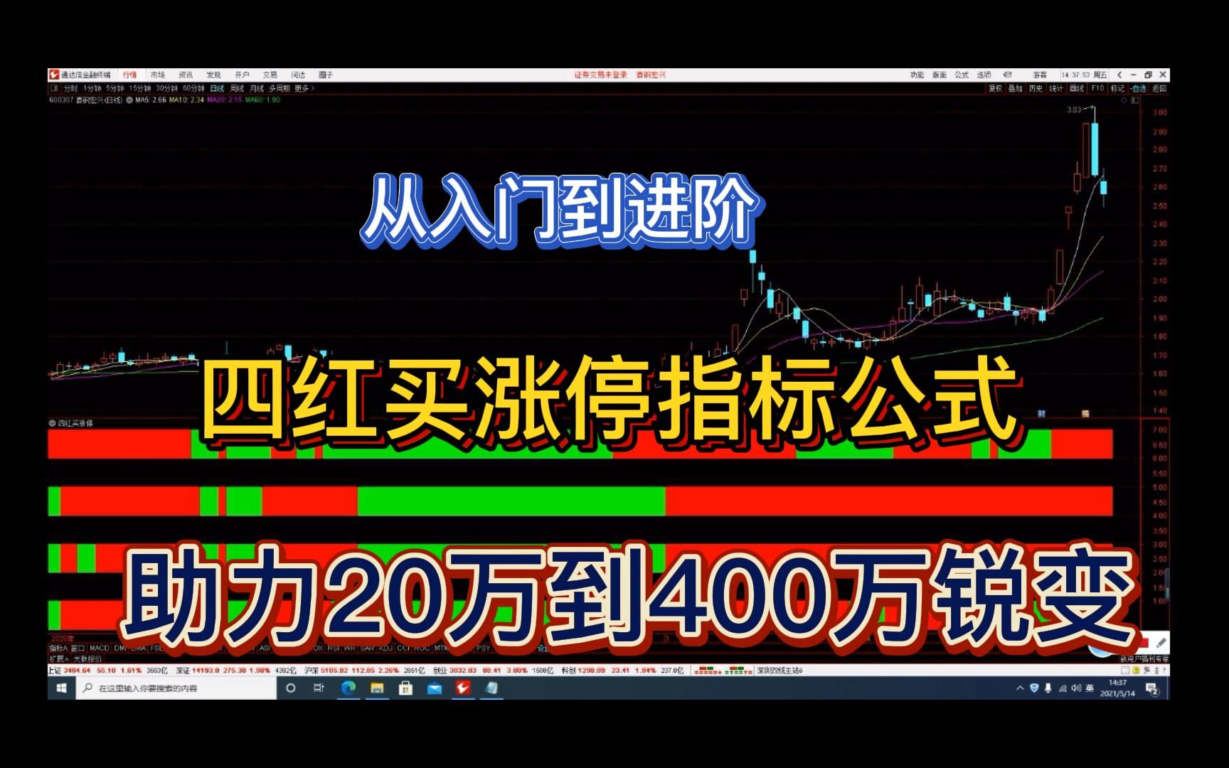 从入门到进阶,四红买涨停指标公式,助力20万到400万锐变