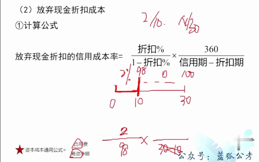 军队文职专业课:会计学—财务管理学5_04