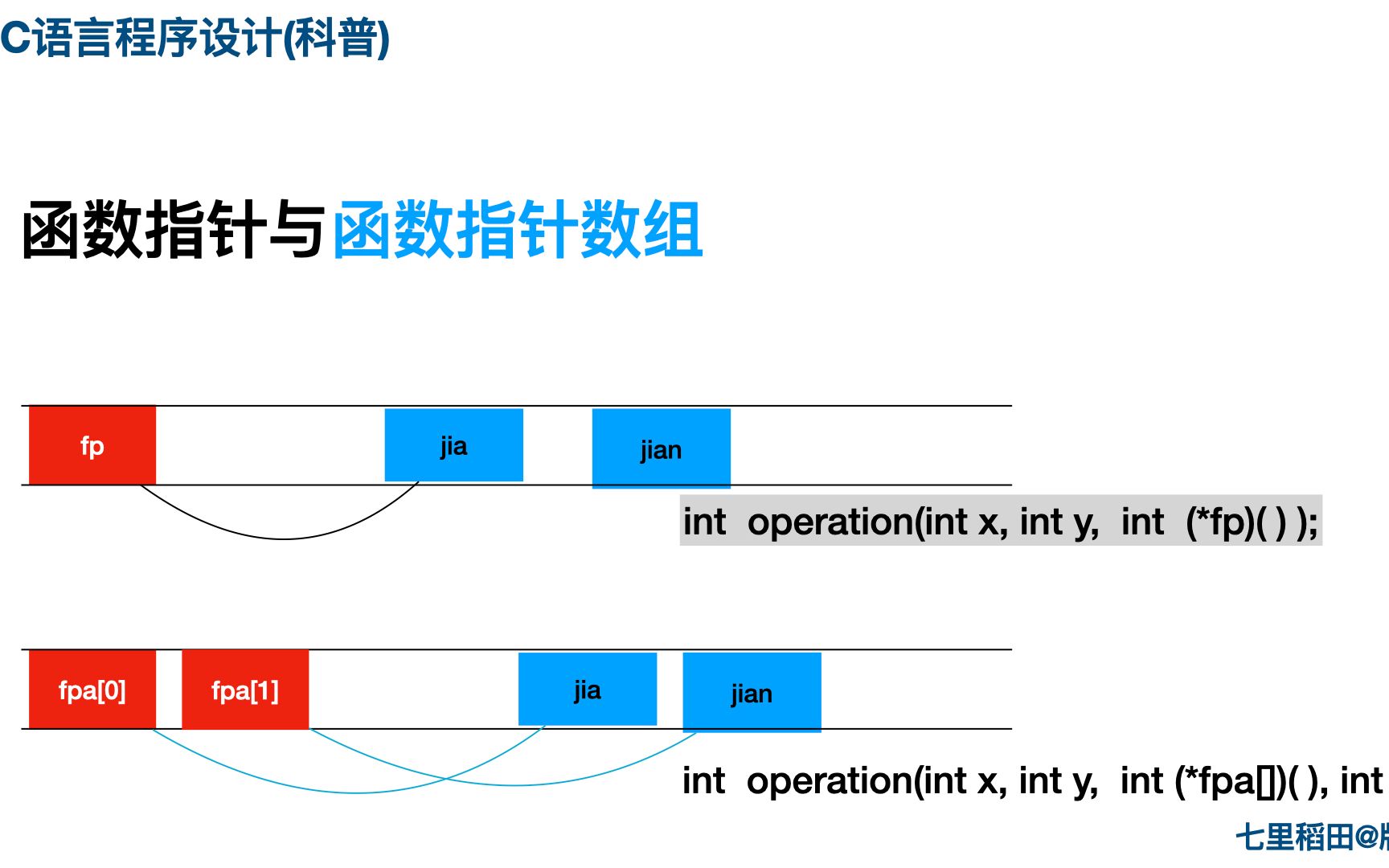 7.理解 函数指针与函数指针数组