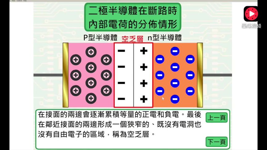 半导体:二极管内部构造动画说明