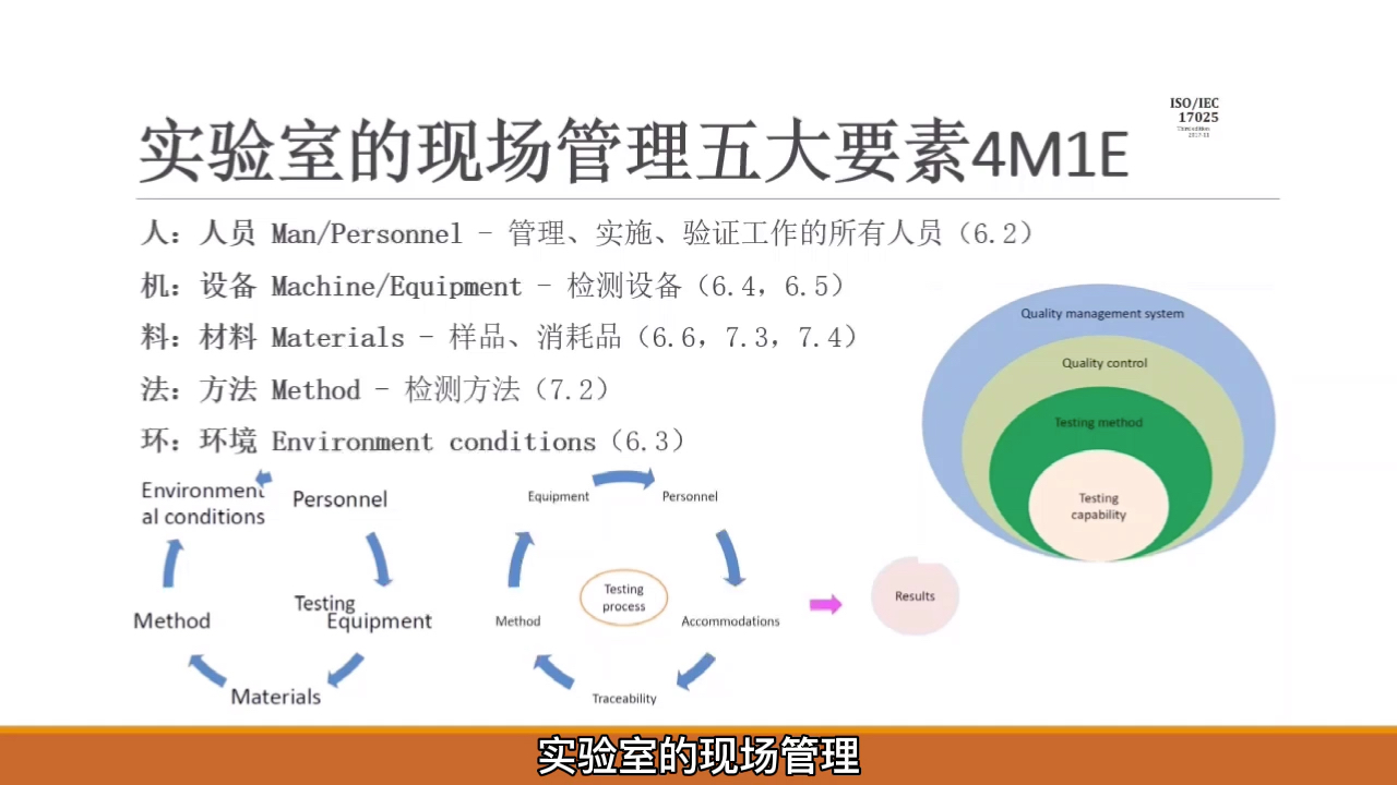 ISO/IEC 17025:2017 实验室质量管理体系基础