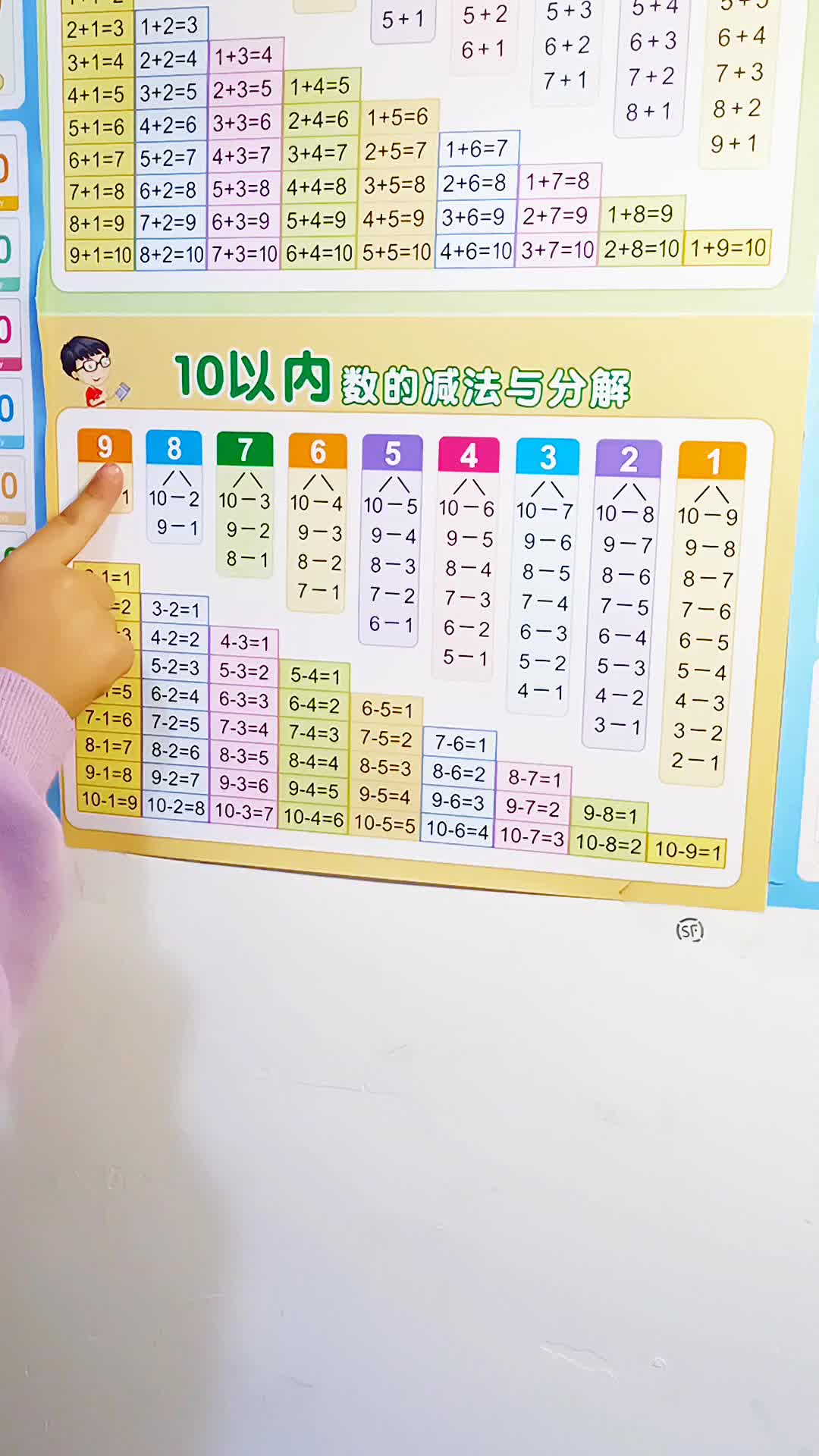 10以内数的加减法分解与组成一年级贴墙挂图 加减法口诀表#加减法 #...