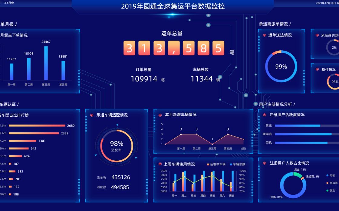 看了上百个Excel数据大屏后,我发现了其核心本质