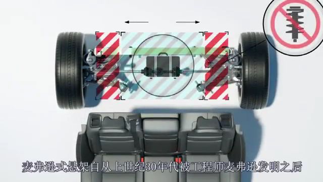 汽车悬架麦弗逊,双叉臂,多连杆有什么区别?