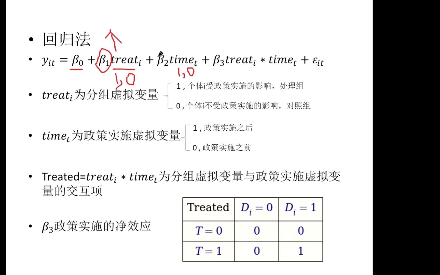 双重差分