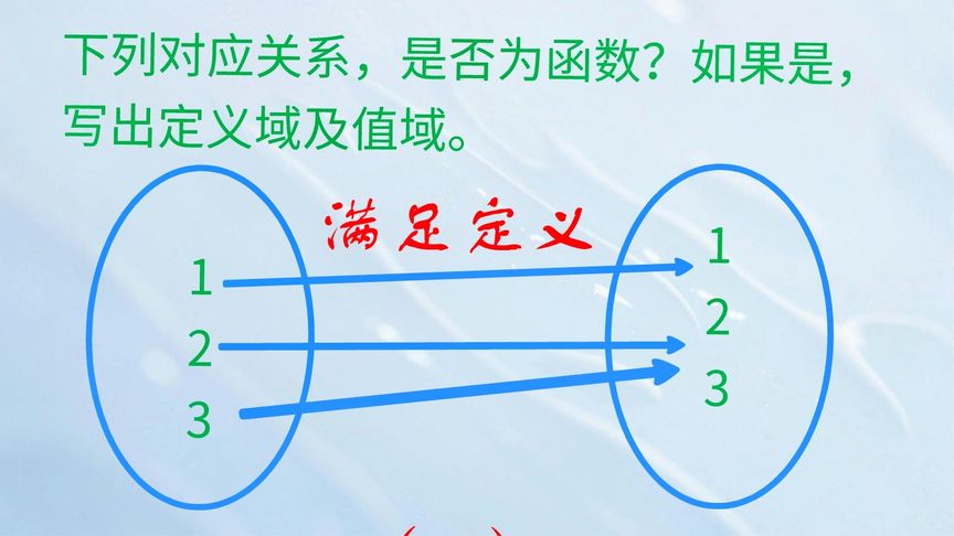 【怎么做动画】3分钟,带你快速深入了解函数的概念
