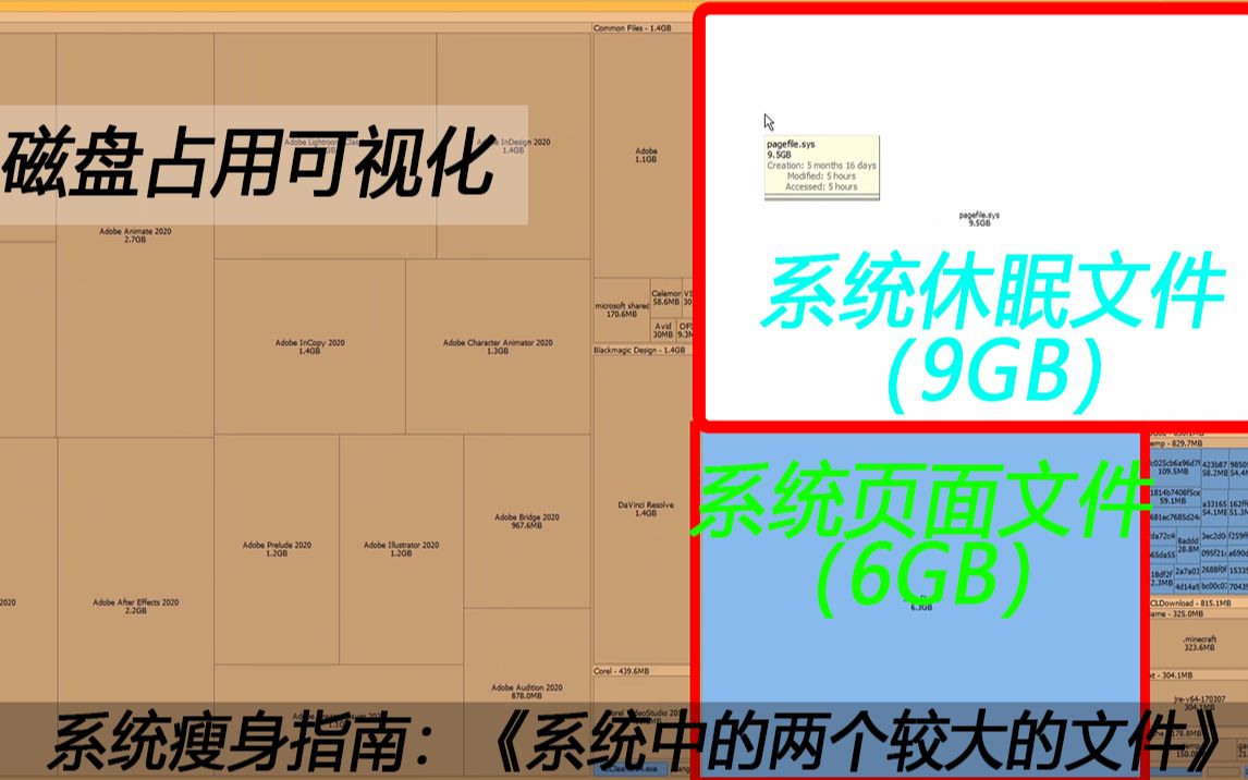 【系统瘦身指南\C盘清理】系统中两个特别大的文件怎么办?磁盘占用...