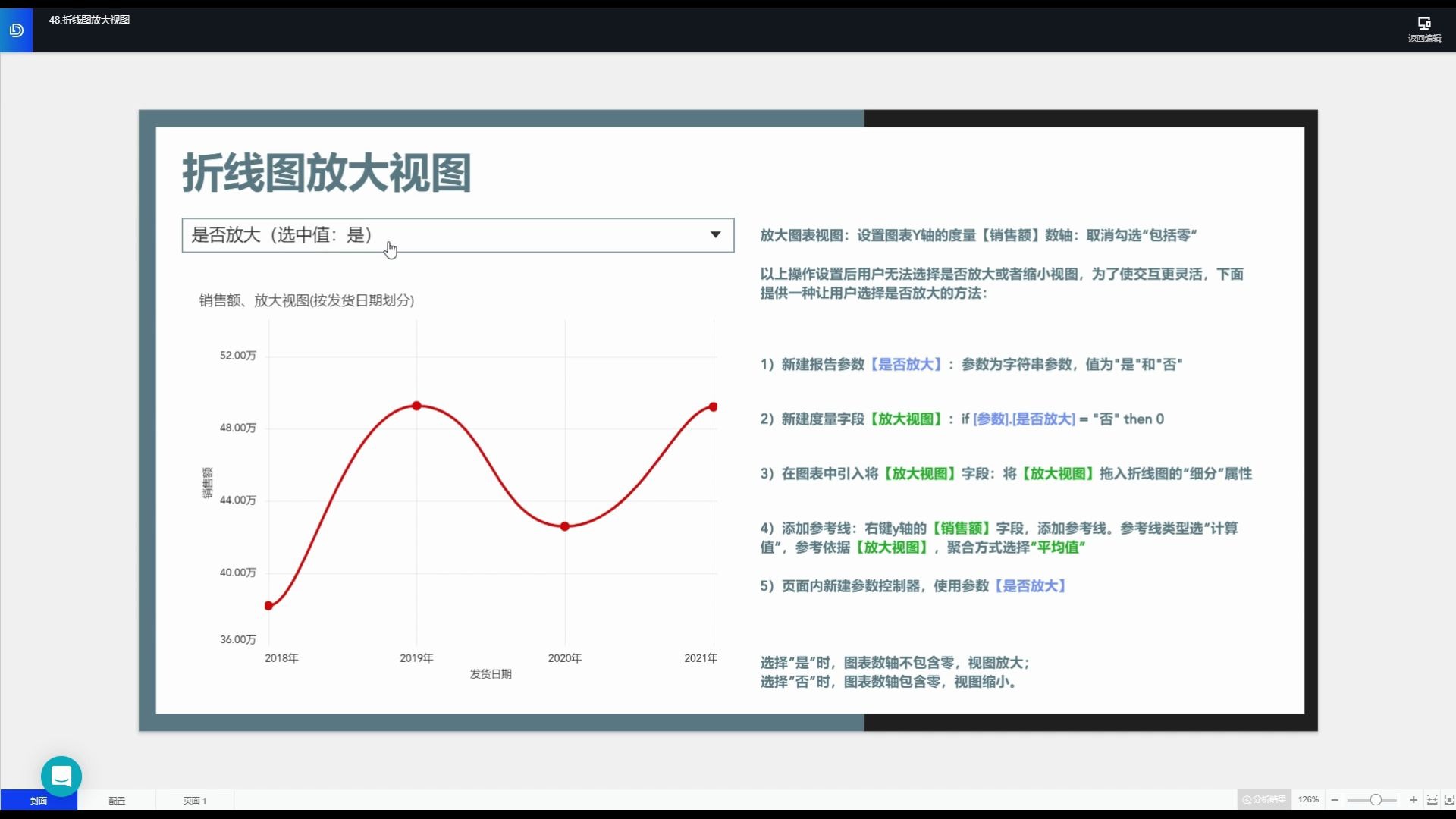 网易有数小技巧-49.自定义放大折线图视图