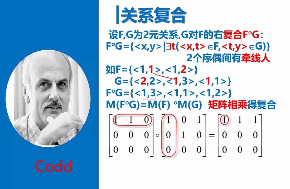 离散数学-关系的复合3-7