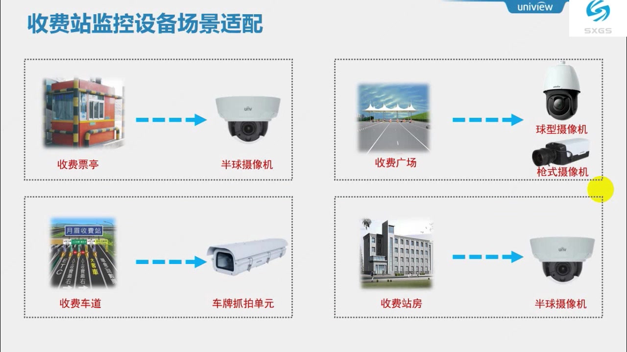 高速公路监控系统及视频云联网介绍