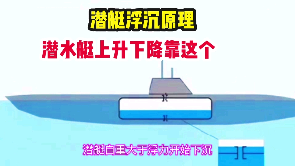潜艇靠这个来上升与下降