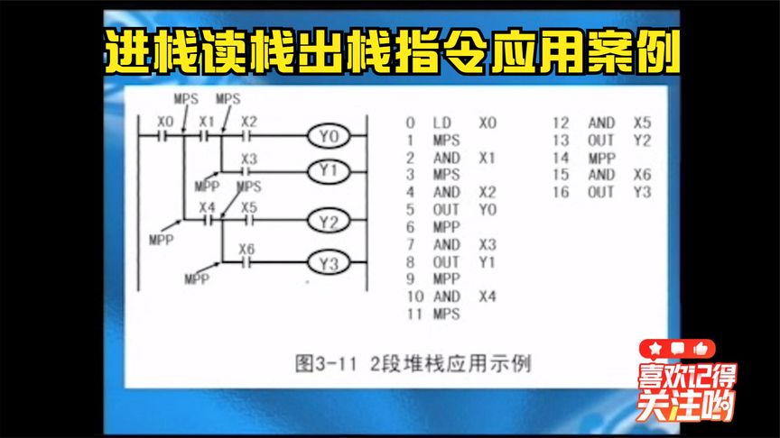 PLC进栈读栈出栈指令(MPS,MPD,MPP)案例讲解