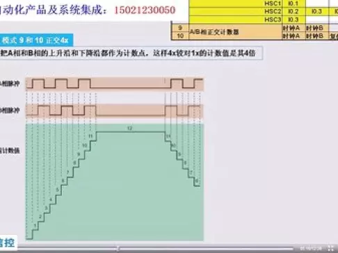 S7-200 SMART PLC 高速计数器功能