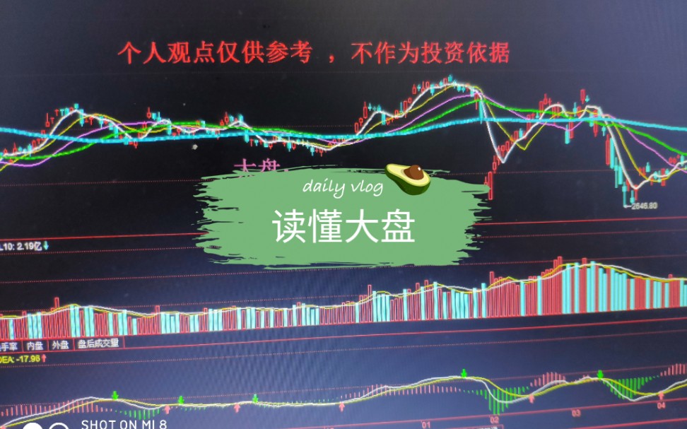 ...入门必看;大盘指什么?;怎么看大盘;大盘对我们的股票交易的重要意义