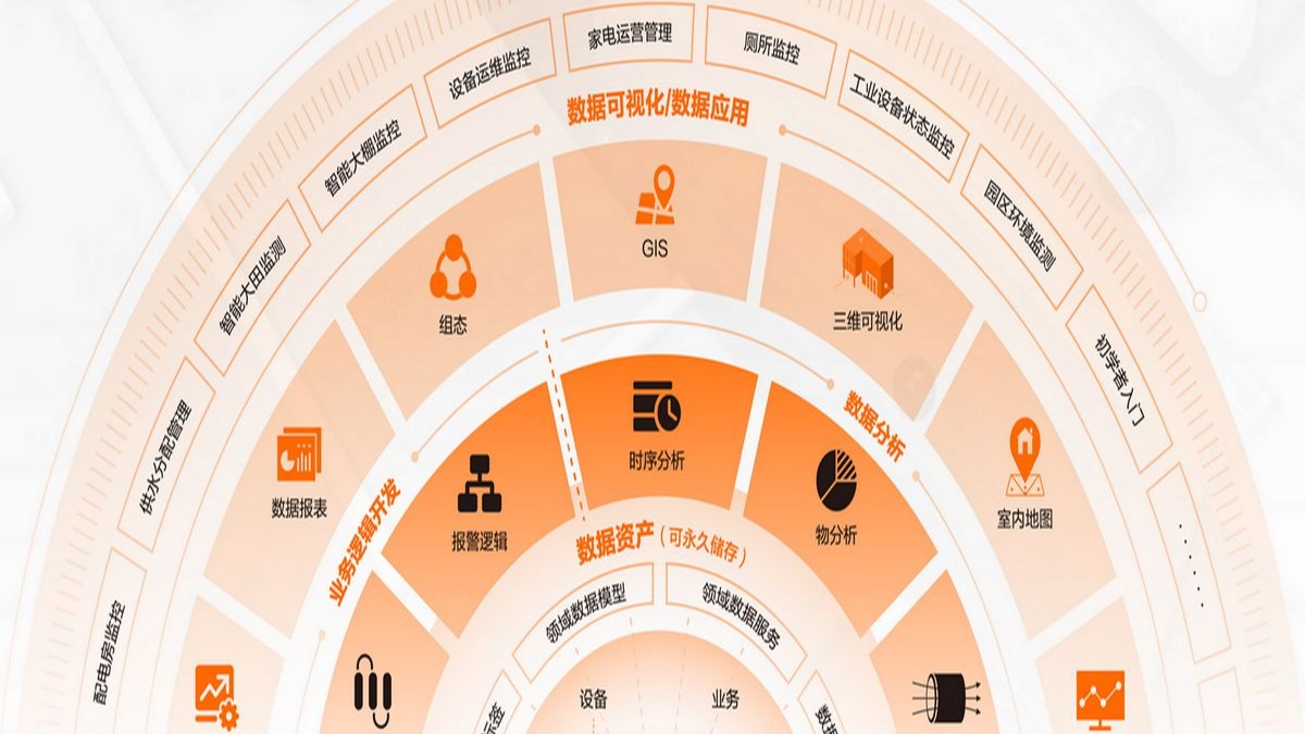 「数据分析师进化论:Excel菜鸟→SQL高手→AI建模师的12周蜕变」(二)