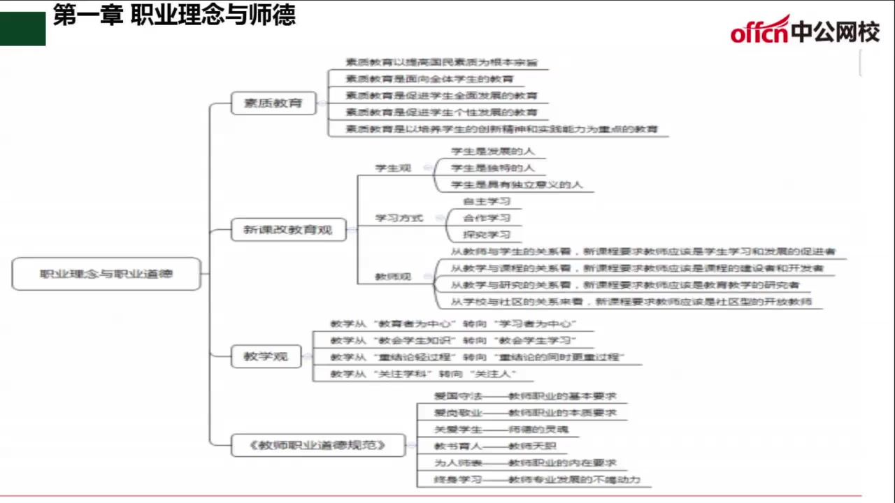 2020年事业单位联考D类-职业能力倾向测验,综合应用能力