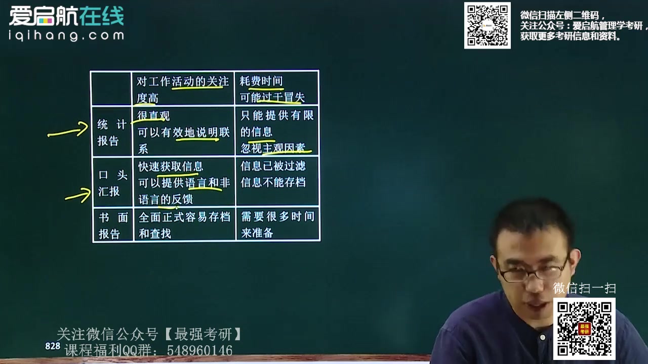 【21管理学】基础阶段精讲第二十五章2
