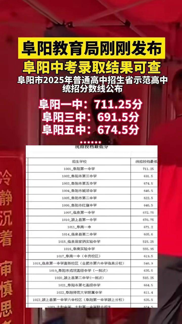 阜阳教育局刚刚发布!中考录取成绩可查,阜阳市2025年普通高中招生省...