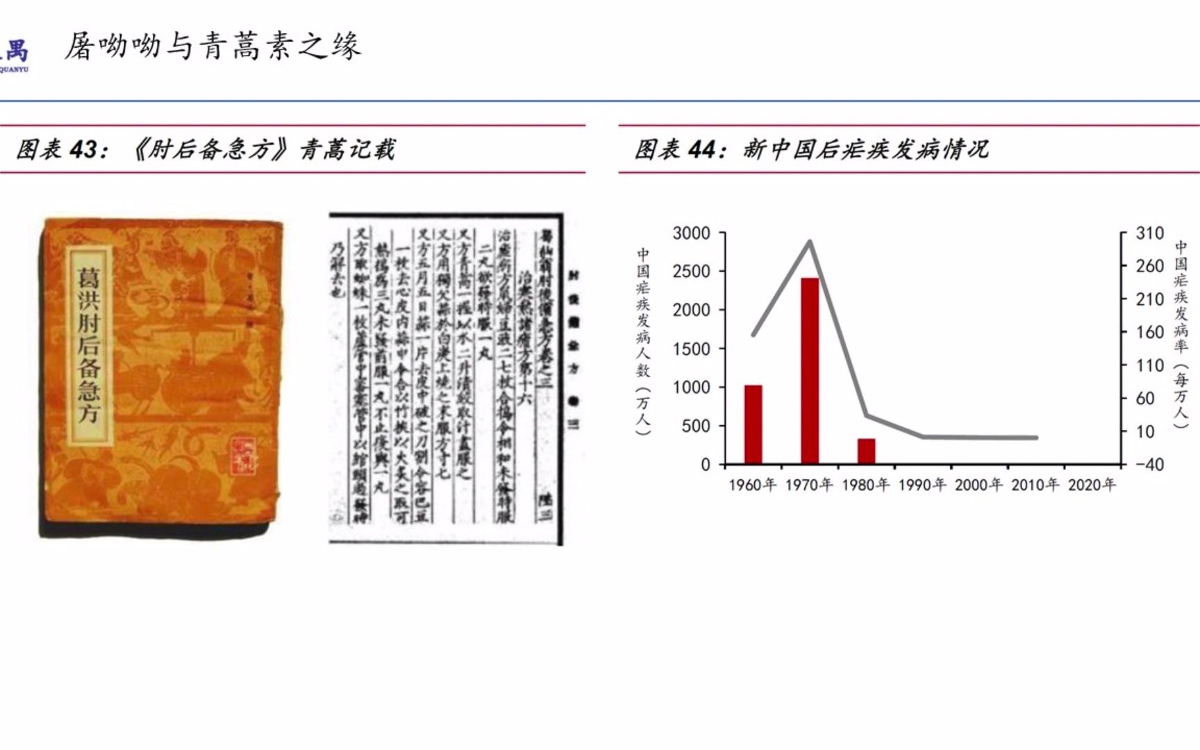 诺贝尔奖之六:青蒿素:中国中医药献给世界的礼物