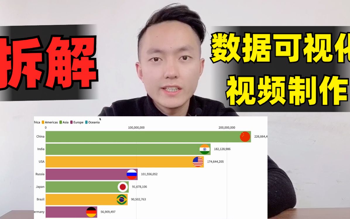 数据可视化视频制作流程拆解,很简单,只需知道这两个网址即可