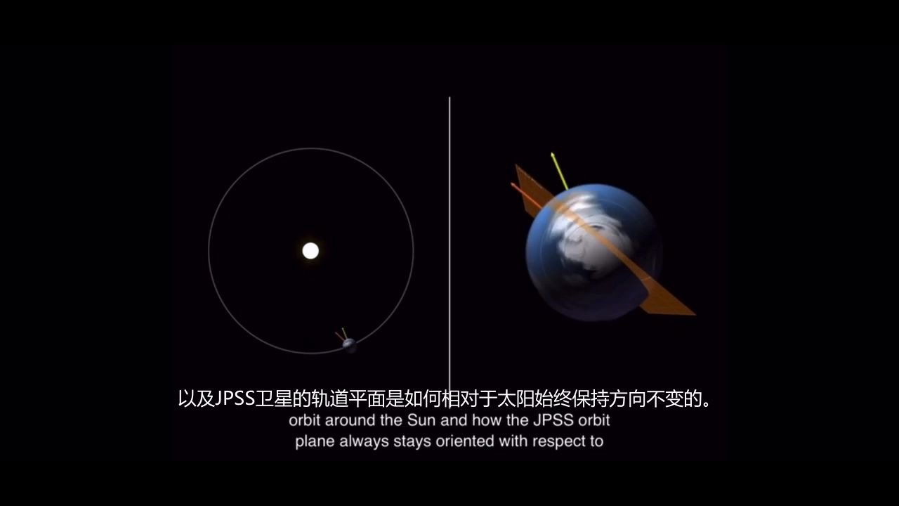 10分钟讲清楚极轨卫星如何获取数据以及双星如何协同运行