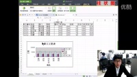 电子表格数据统计与分析