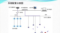 光纤传感技术在矿山安全监测中的应用