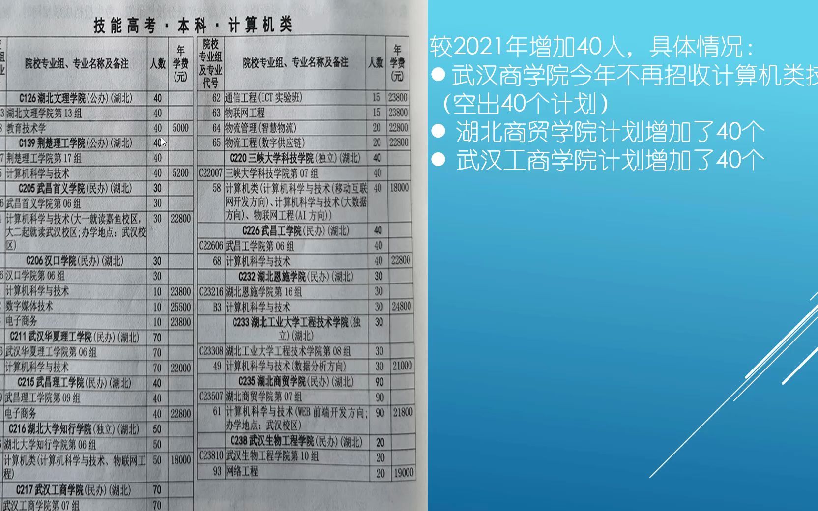 2022年技能高考计算机类本专科计划分析