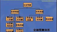 预算管理体系(一)