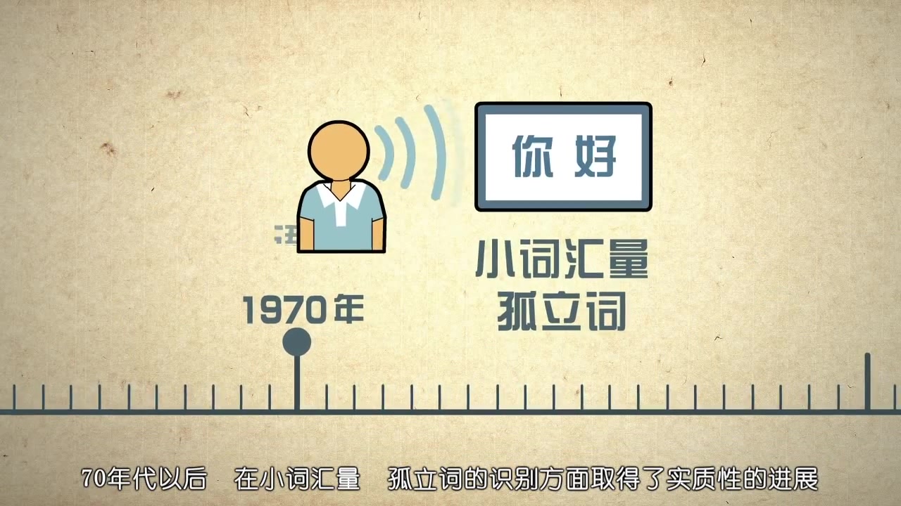 讯飞语音输入法 - 语音识别技术的前世今生